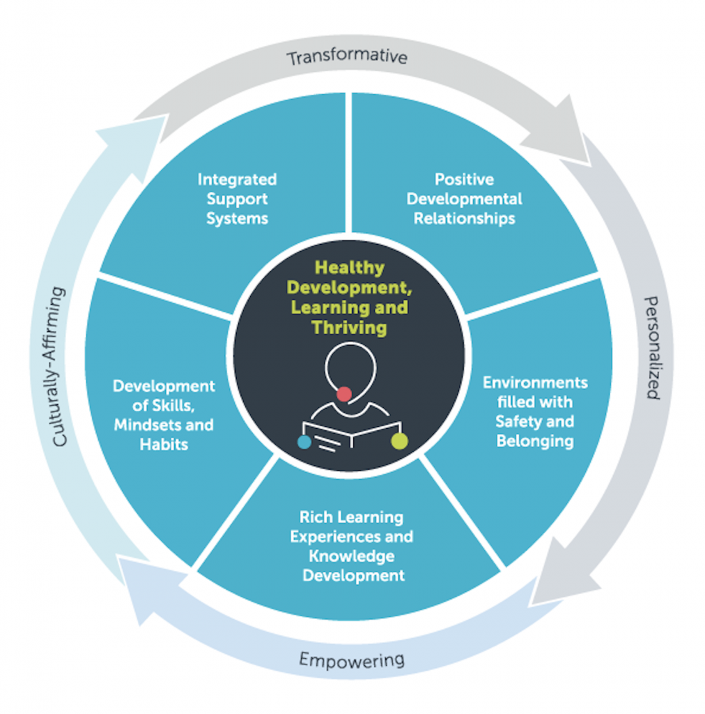 Guiding-Principles-for-Equitable-Whole-Child-Design-graphic-030121 ...